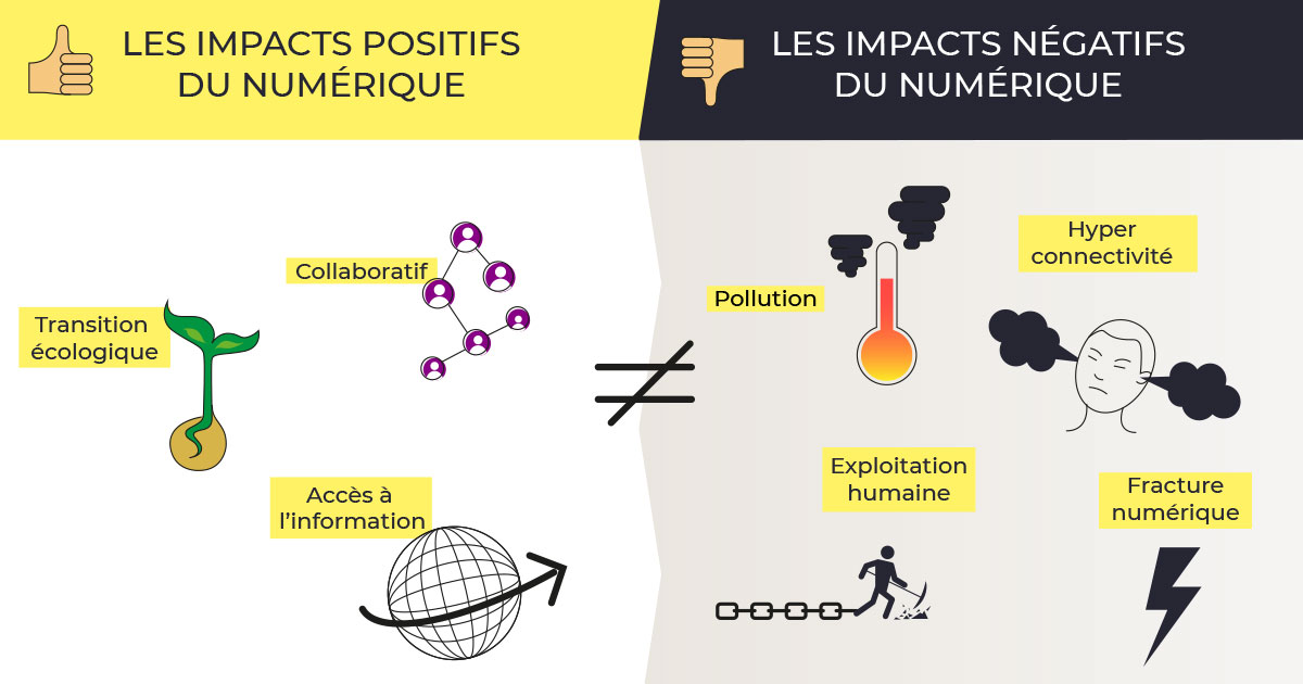 Le numérique et ses impacts Le numérique et ses impacts