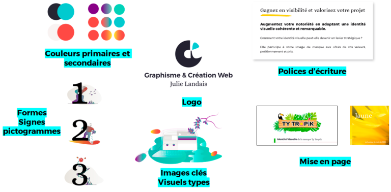 Qu'est-ce qu'une identité visuelle ? - Julie Landais, graphisme création web